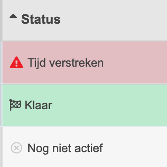 Activity overview – Remindo Knowledge base