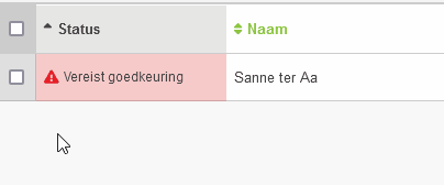 Activity overview – Remindo Knowledge base